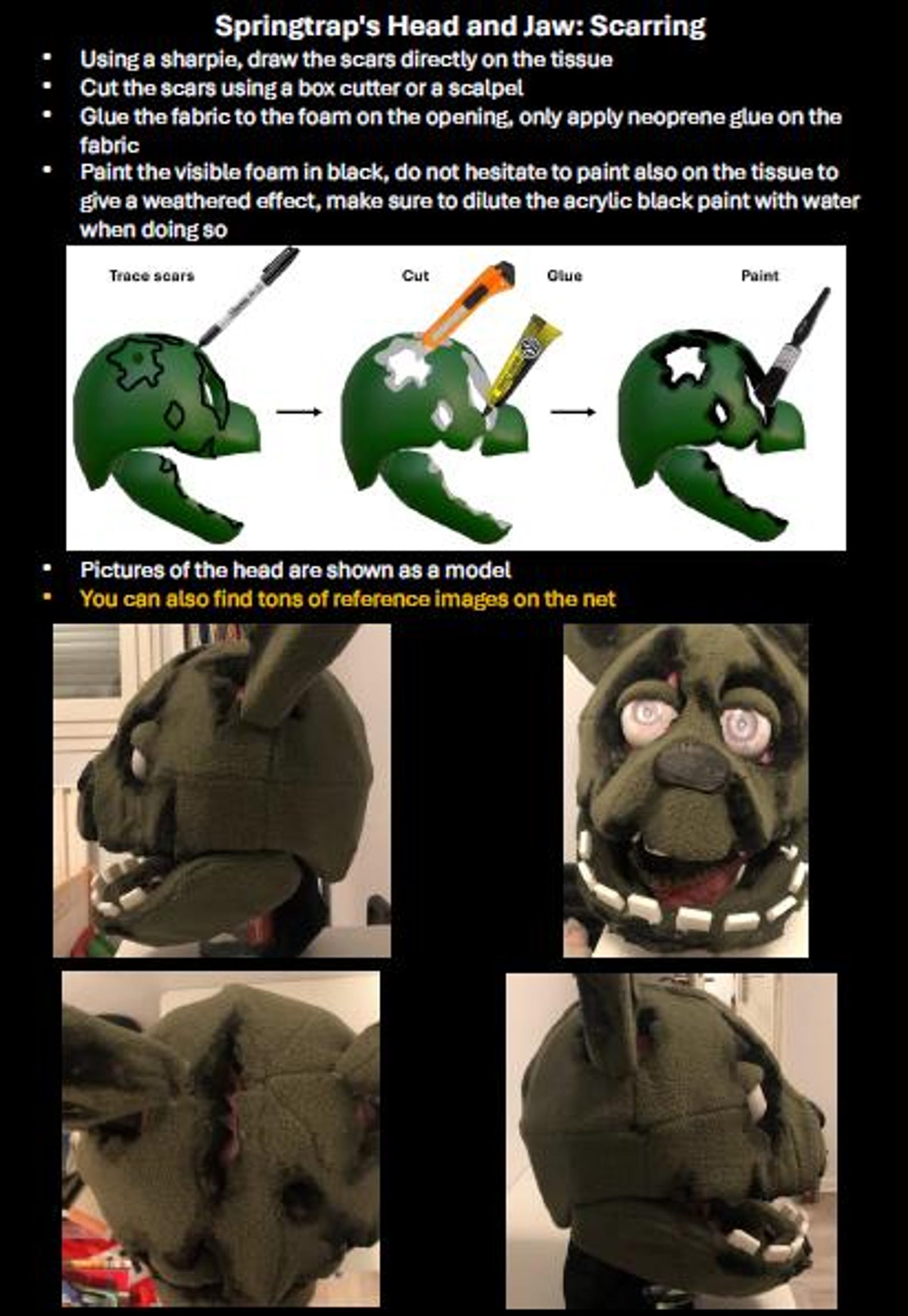 Guía DIY para disfraz de Springtrap | Patrón de costura y tutorial de ...