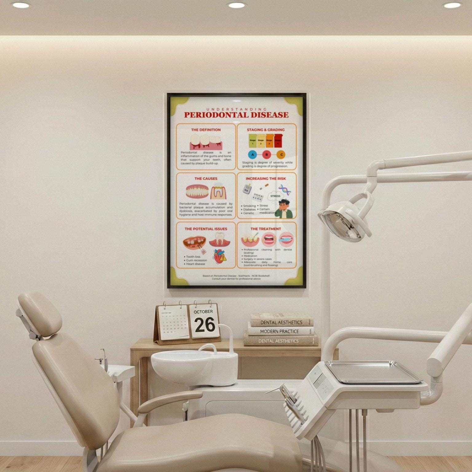 Periodontal Disease Poster, Patient Education, Dental Office Wall Art ...