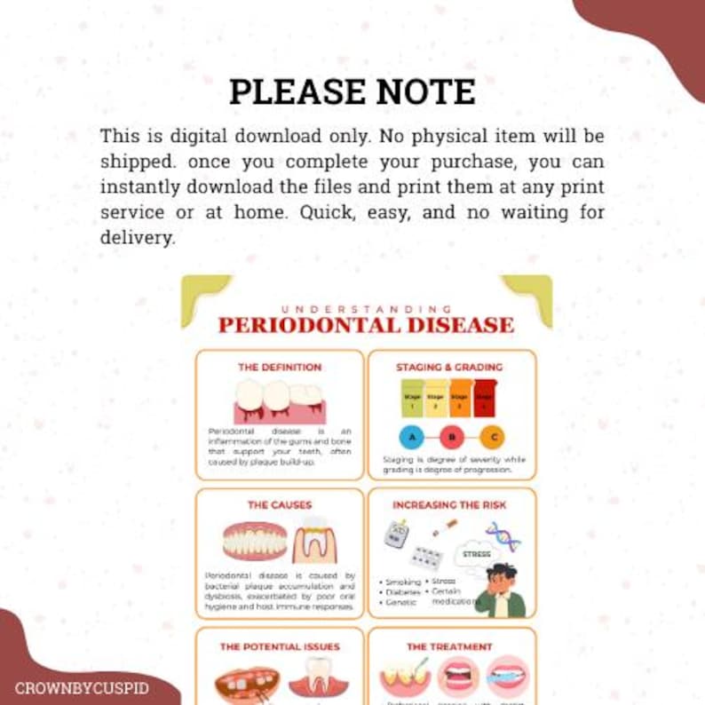 Periodontal Disease Poster, Patient Education, Dental Office Wall Art ...