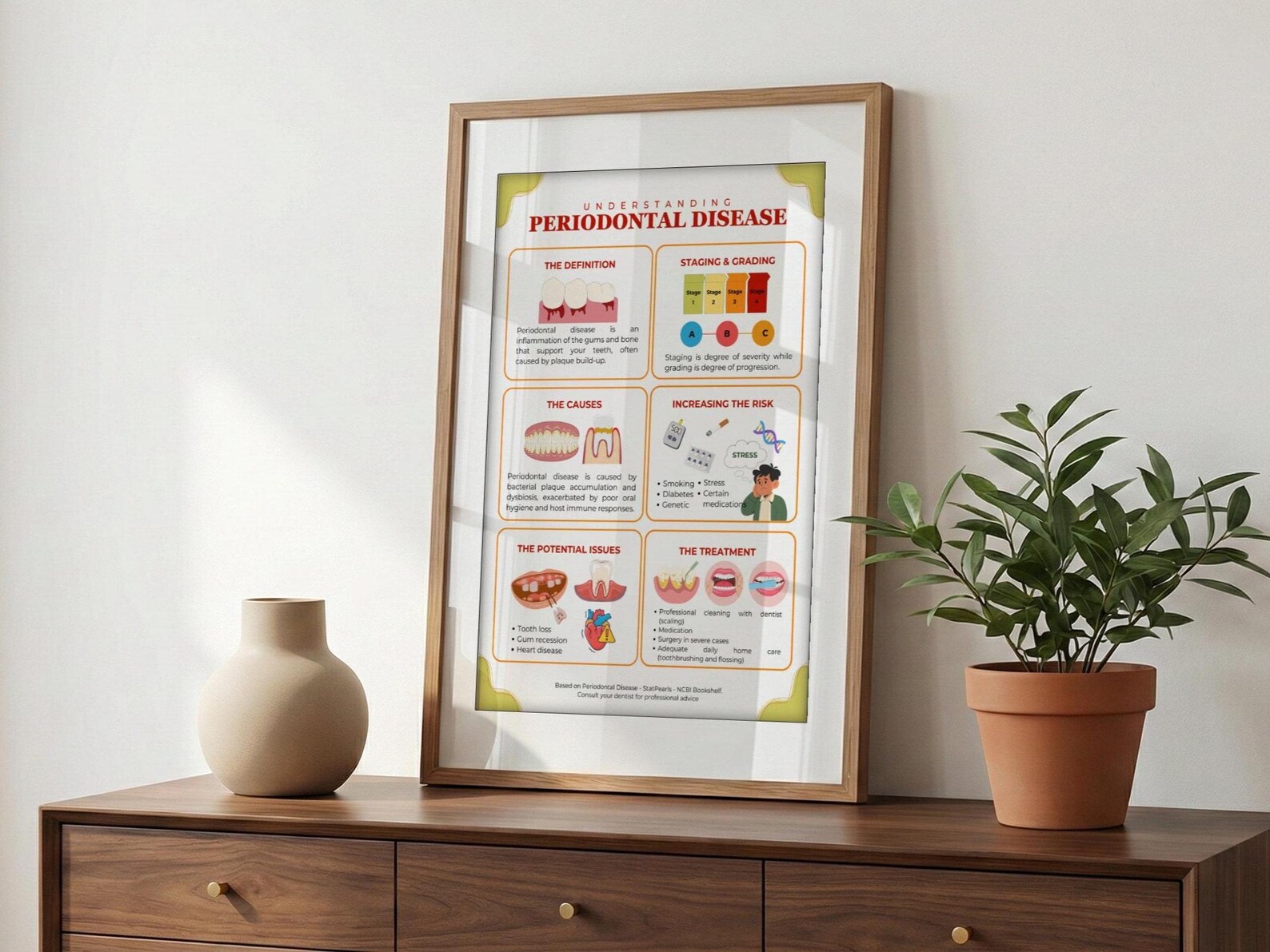 Periodontal Disease Poster, Patient Education, Dental Office Wall Art ...