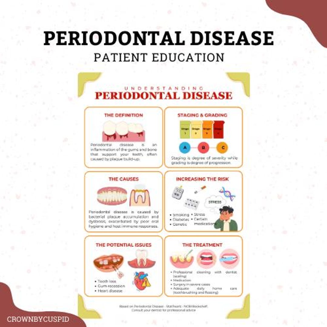 Periodontal Disease Poster, Patient Education, Dental Office Wall Art ...