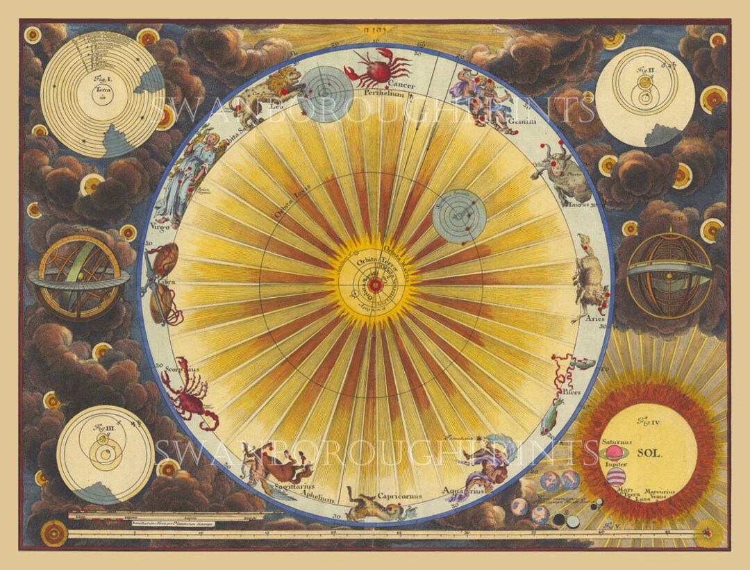 Zodiac Signs Map Solar System Astrology Art Print, Astrology Wall Art ...