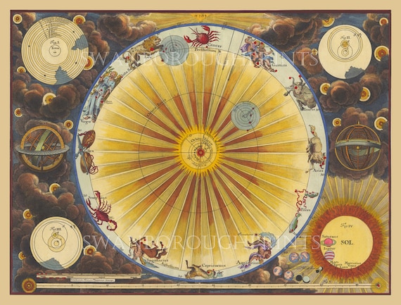Zodiac solar system 60 photos - Astrologytoyou.com