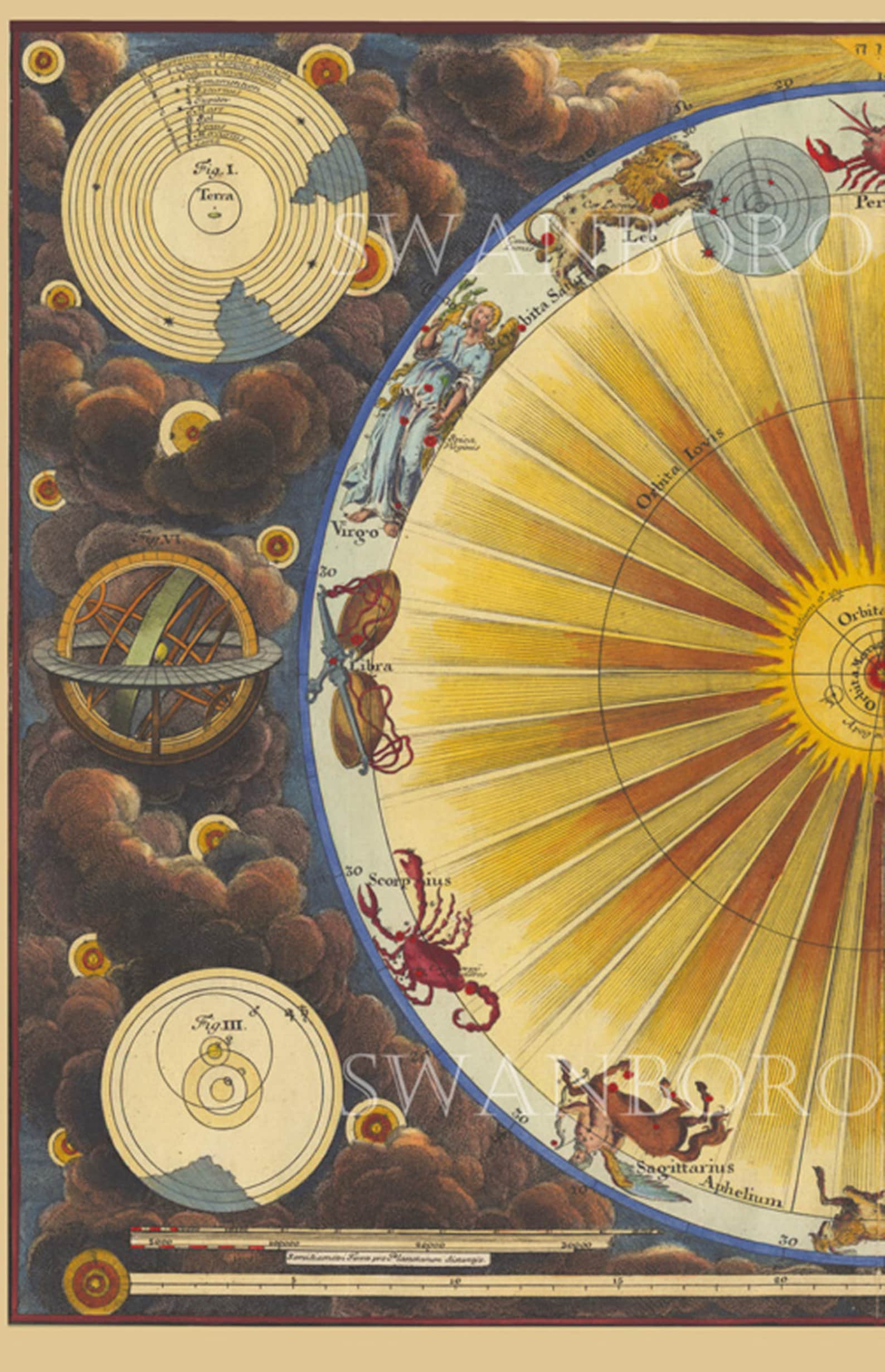 Zodiac Signs Map Solar System Astrology Art Print Astrology - Etsy