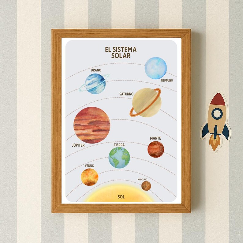 Póster Del Sistema Solar Montessori En Acuarela | Planetas Para Niños ...