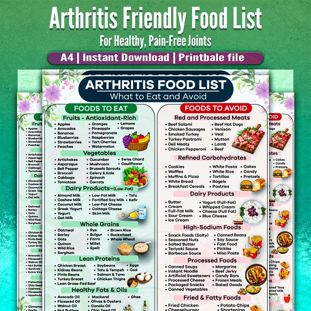 Arthritis Food List Chart, Anti-inflammatory Diet Grocery Guide ...