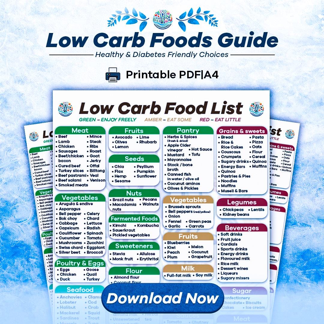 Low Carb Food List, Keto Diabetic Guide, Color-coded Chart (PDF ...