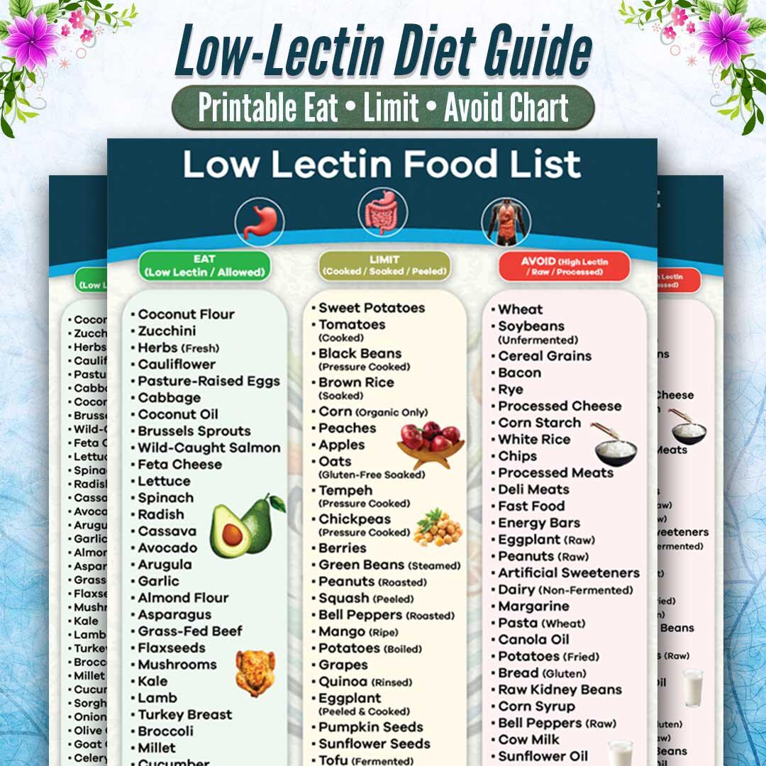 Low Lectin Diet Food List Printable PDF | Lectin-free Grocery Guide ...
