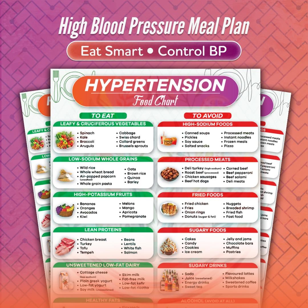 Hypertension Food Chart Printable PDF, DASH Diet High Blood Pressure ...