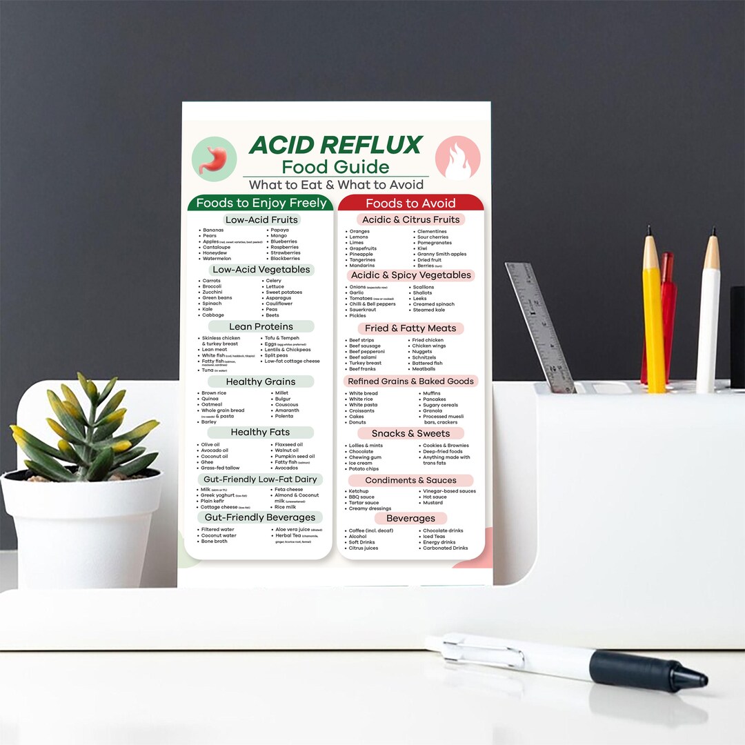 GERD Relief Guide Printable, Acid Reflux Meal Plan, Low-acid Alkaline ...