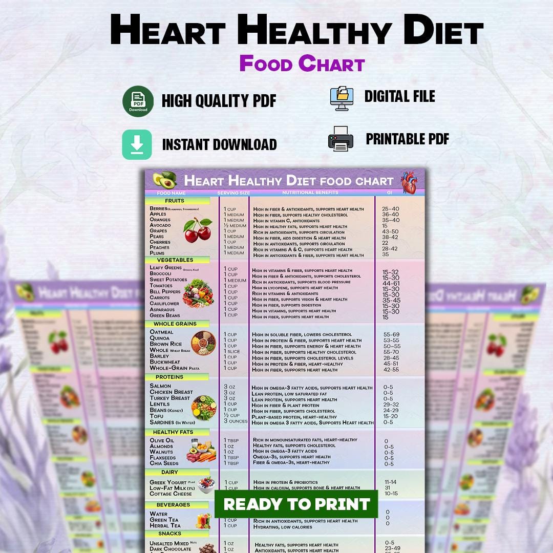 Heart Healthy Food List, Cardiac Diet Guide (printable PDF Chart) - Etsy