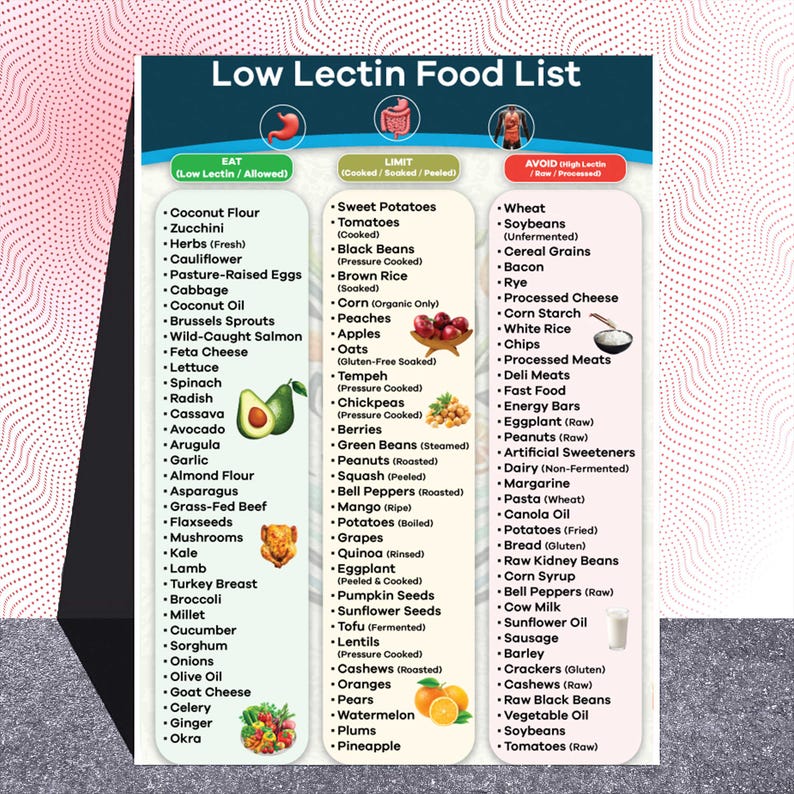Low Lectin Diet Food List Printable PDF | Lectin-free Grocery Guide ...