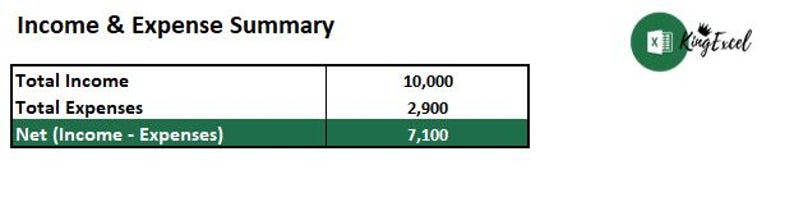 5-in-1 Excel Bundle | Budget Spreadsheet | Income & Expense Tracker ...