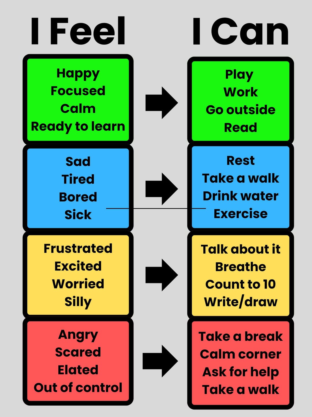 Emotion Regulation Visual - Etsy