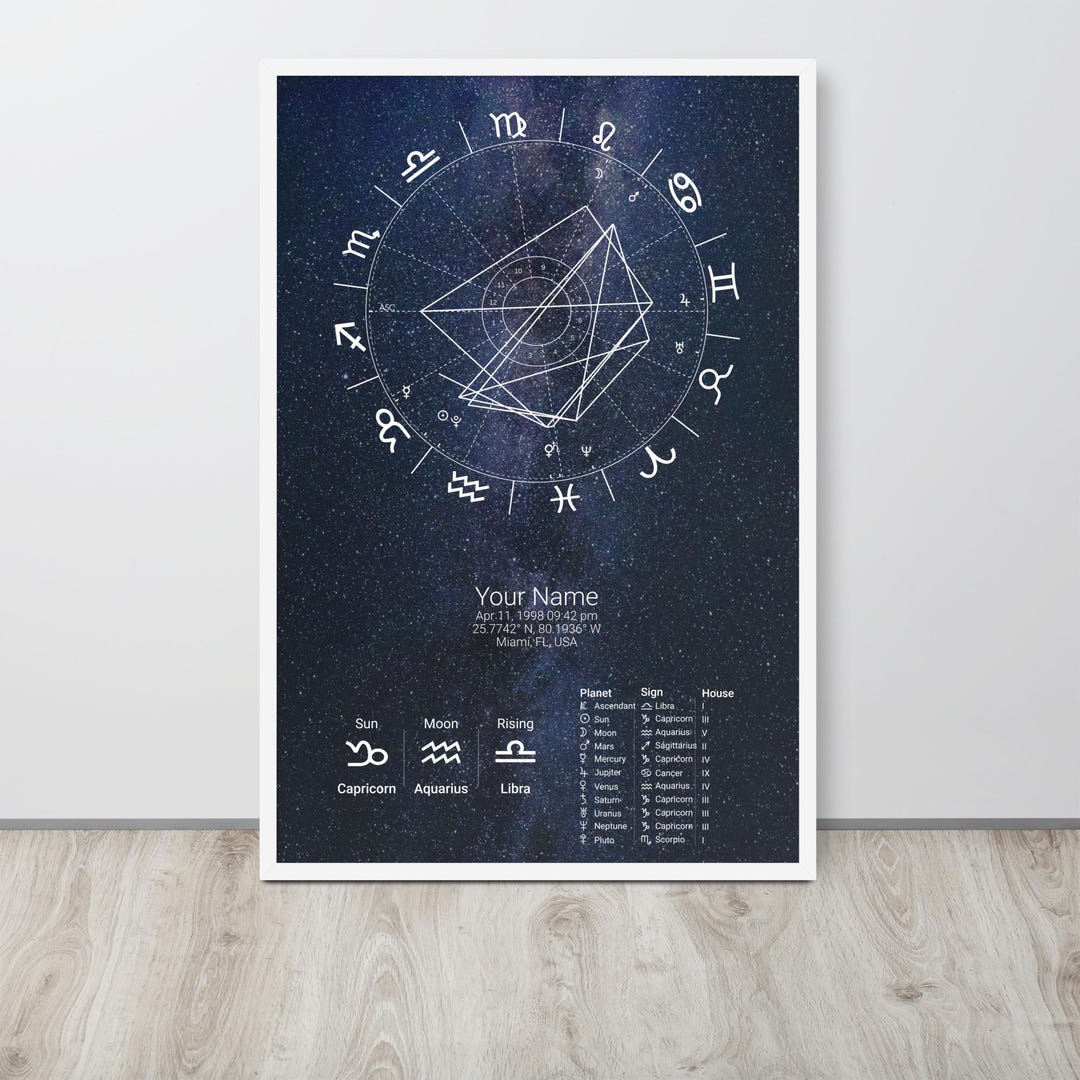Digital Custom Birth Chart Poster – Personalized Astrology Natal Wheel ...