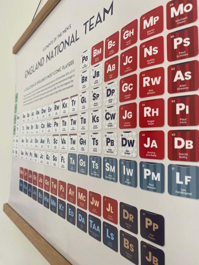 Periodic Table of England Football Wall Art | 118 Iconic England ...