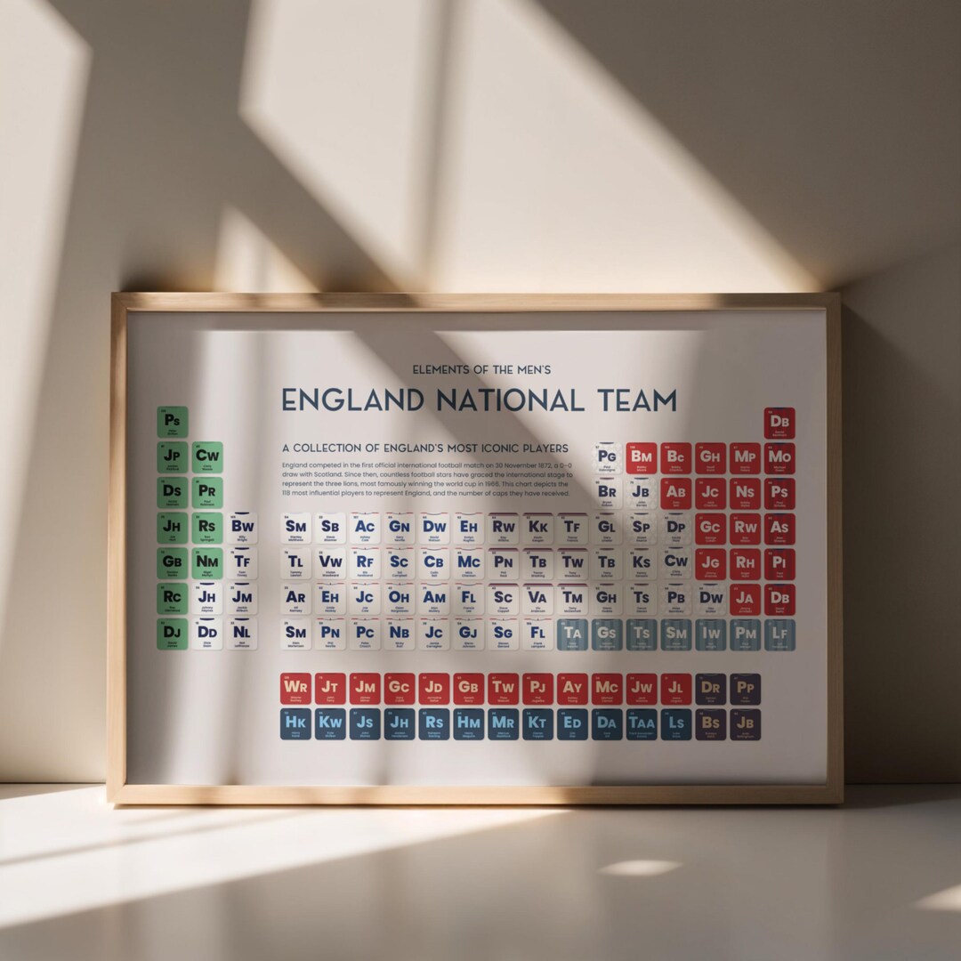 Periodic Table of England Football Wall Art | 118 Iconic England ...