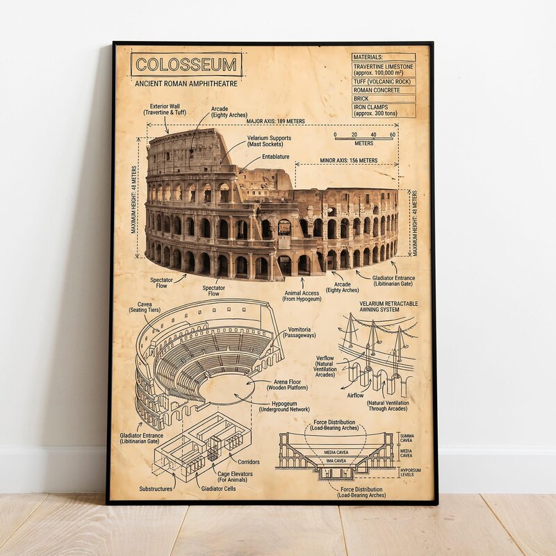 Roman Architecture Posters - Etsy