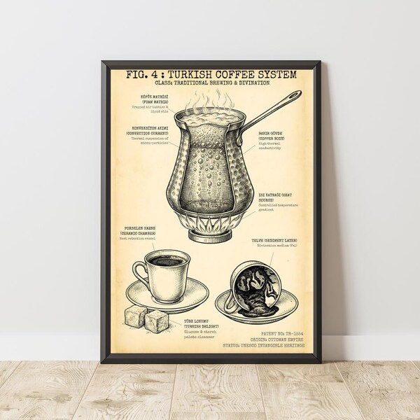 Turkish Wall Art Coffee - Etsy