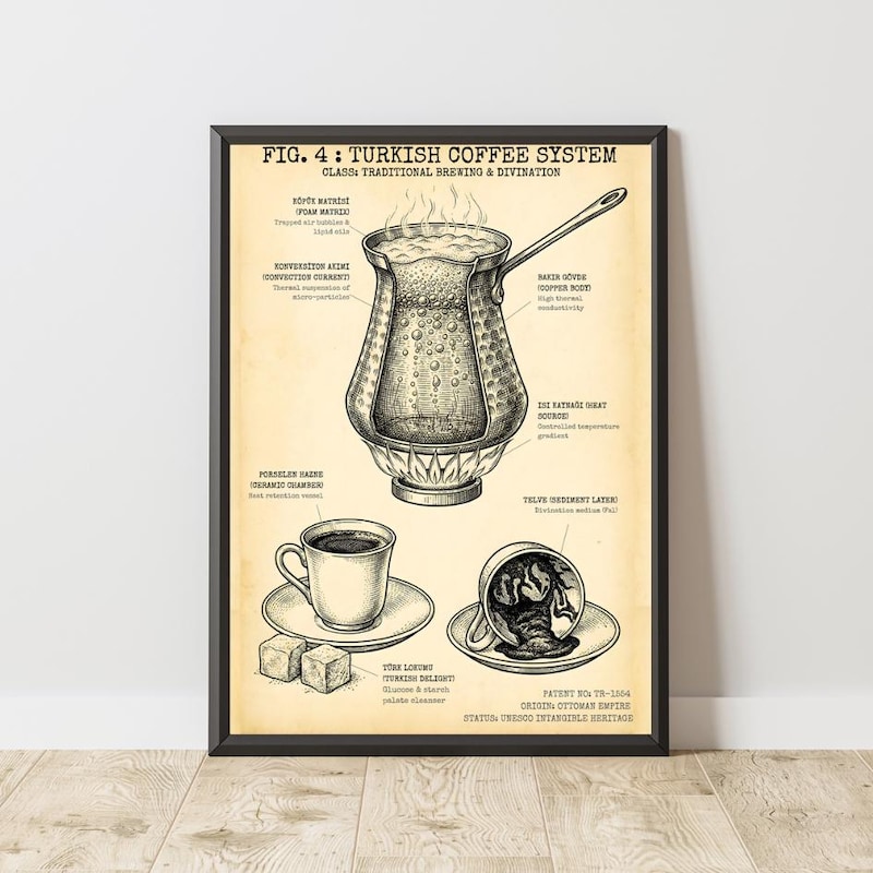 Turkish Wall Art Coffee - Etsy