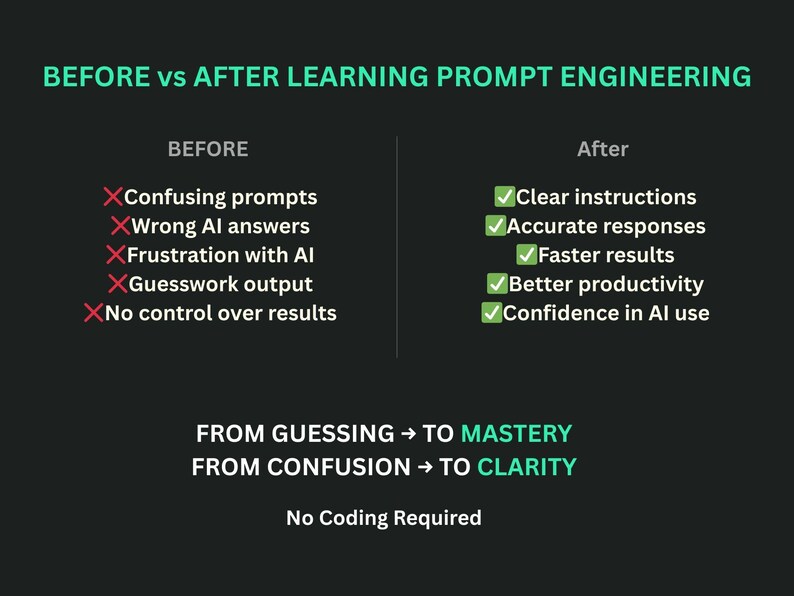 Prompt Engineering Mastery Handbook | AI Prompt Formulas & Chatgpt ...