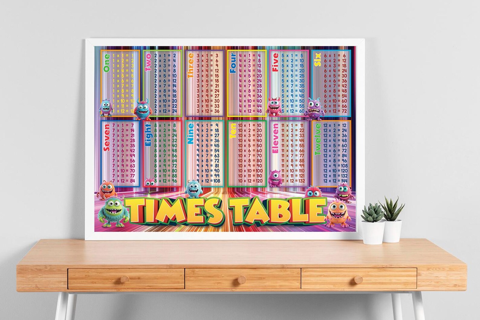 Times Table Wall Art - Etsy