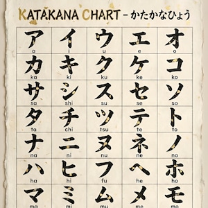 Ultimate Japanese Katakana Chart Set (vertical and Horizontal) - Gold ...
