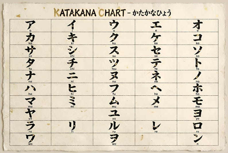 Ultimate Japanese Katakana Chart Set (vertical and Horizontal) - Gold ...