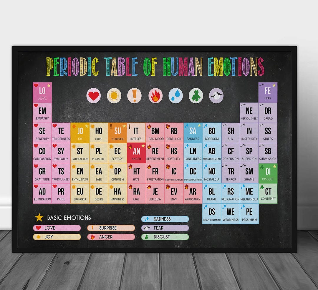 Periodic Table of Human Emotions Print, Psychology Wall Art Decor ...