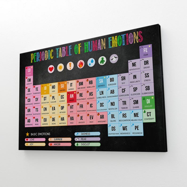 Periodic Table of Human Emotions Print, Psychology Wall Art Decor ...