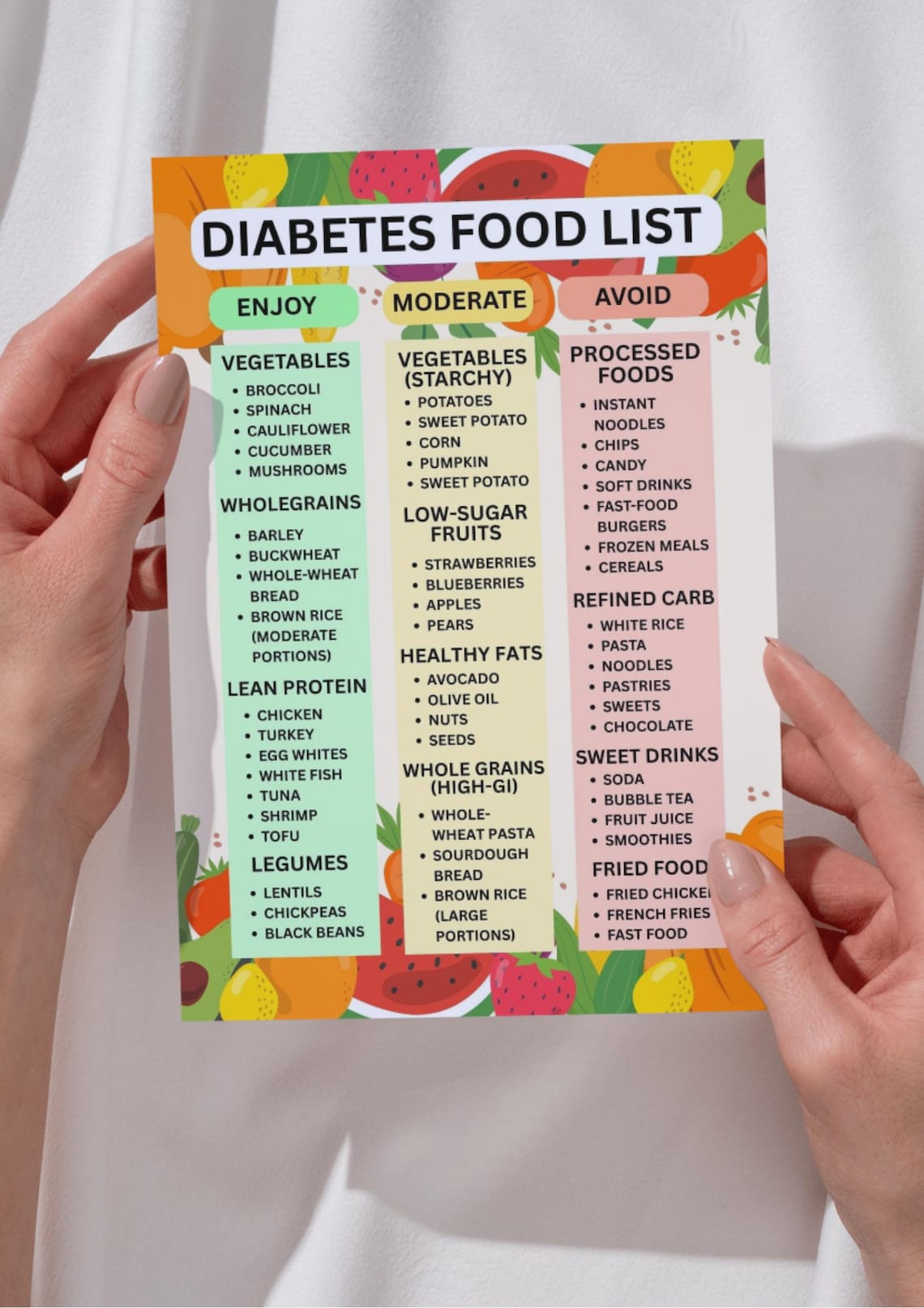 Diabetes Food Guide Printable, A4 Poster PDF, Blood Sugar Control ...