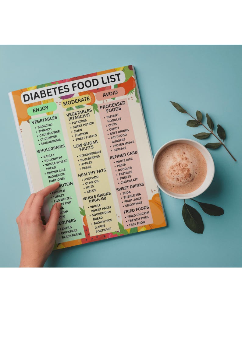 Diabetes Food Guide Printable, A4 Poster PDF, Blood Sugar Control ...