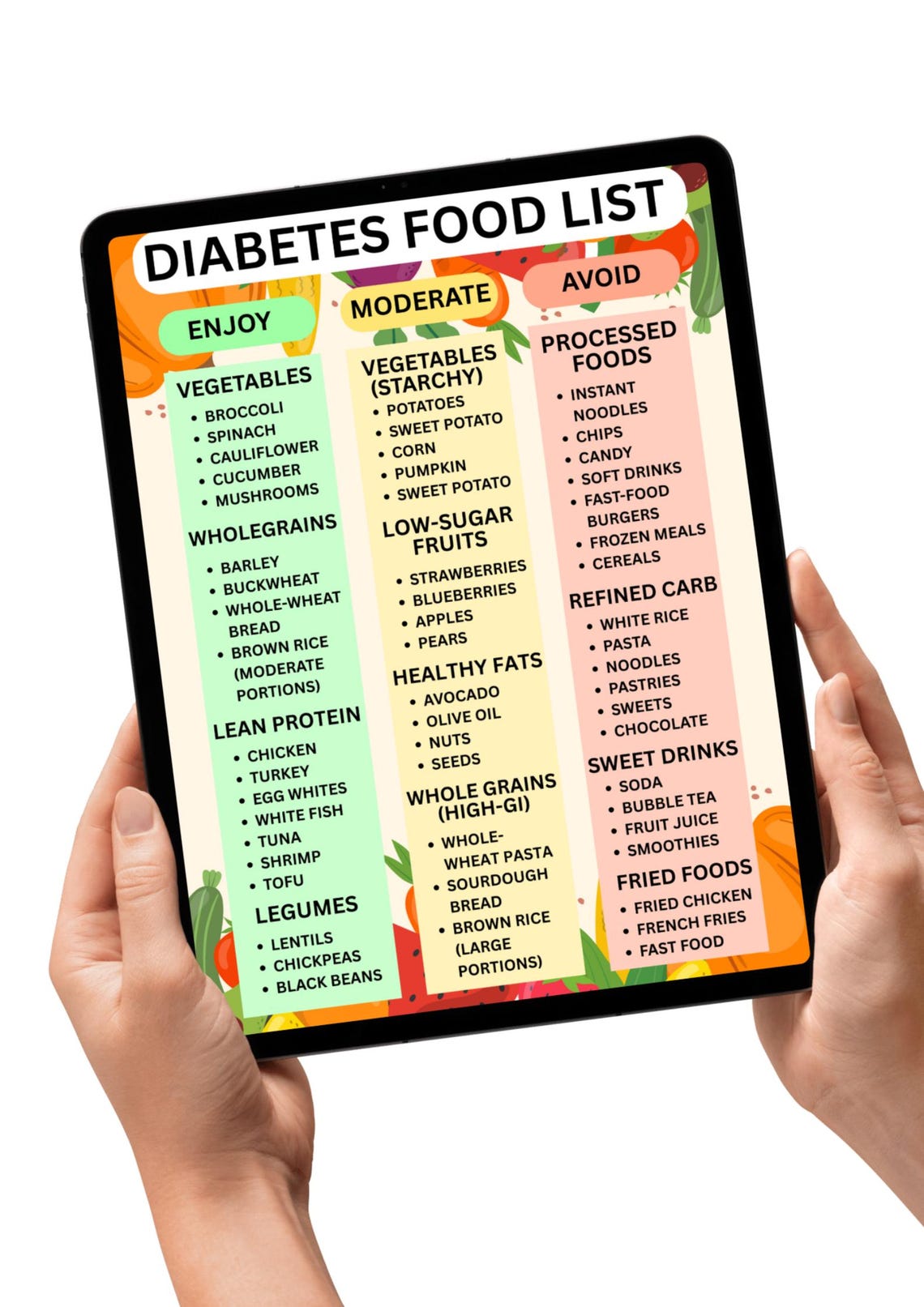 Diabetes Food Guide Printable, A4 Poster PDF, Blood Sugar Control ...
