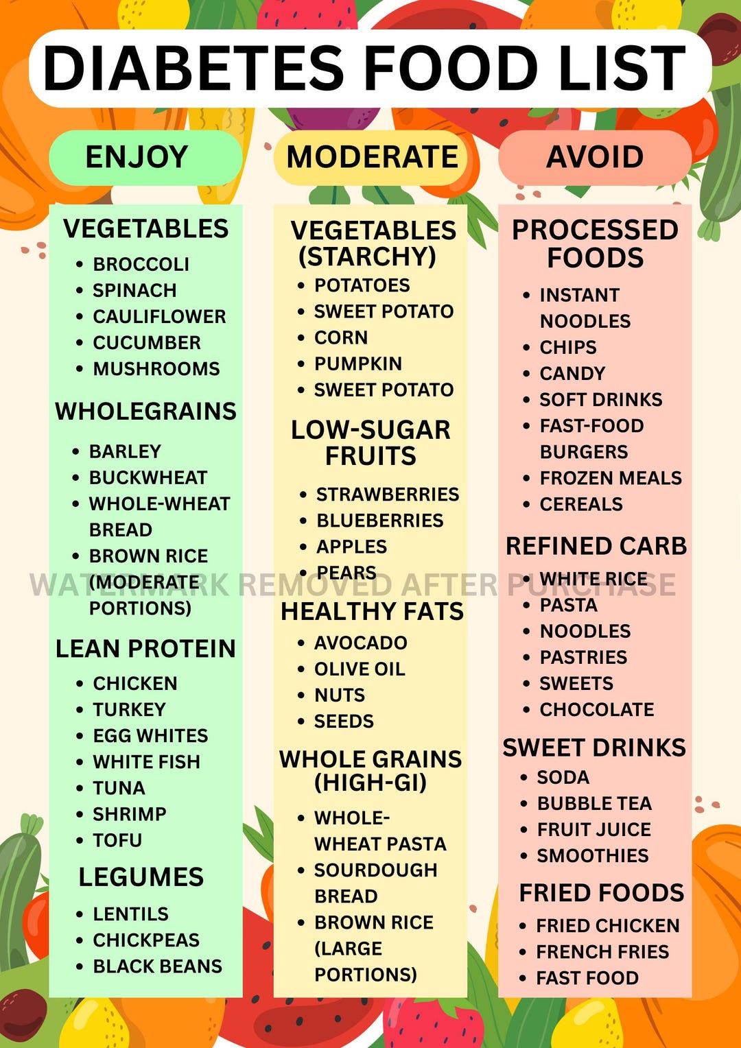 Diabetes Food Guide Printable, A4 Poster PDF, Blood Sugar Control ...