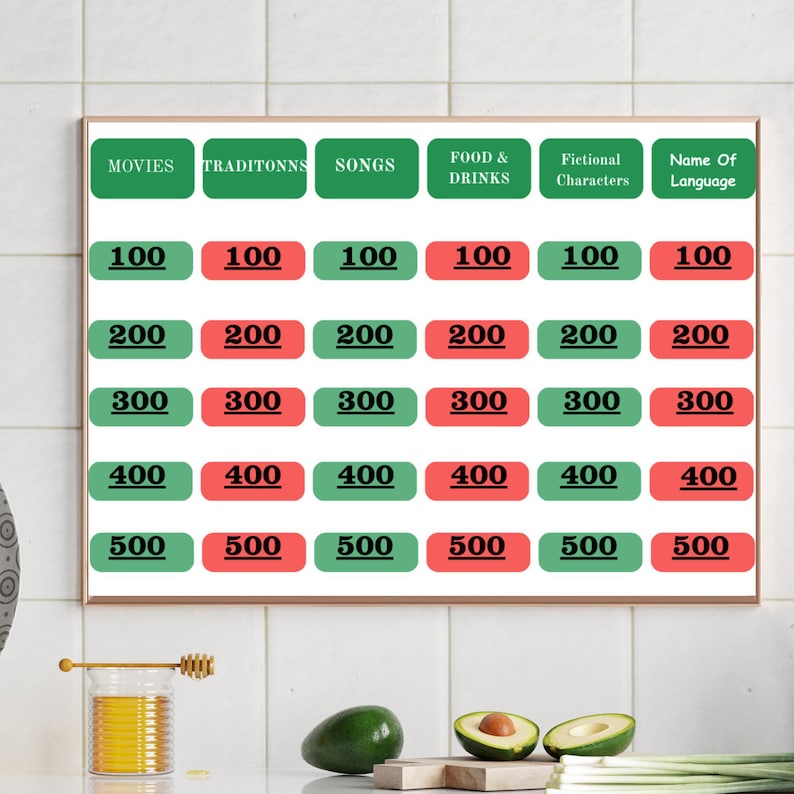 Interactive Christmas Jeopardy Game – Holiday Trivia (editable Slide ...