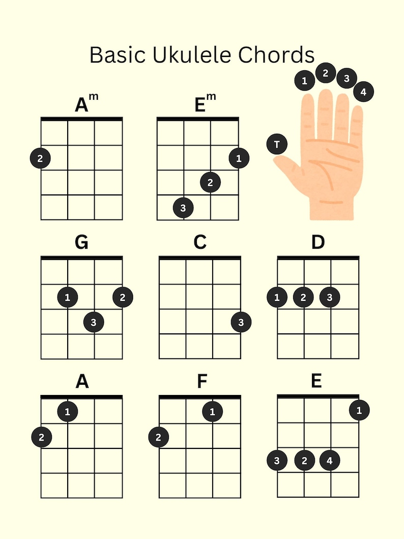 Basic Ukulele Chords - Etsy
