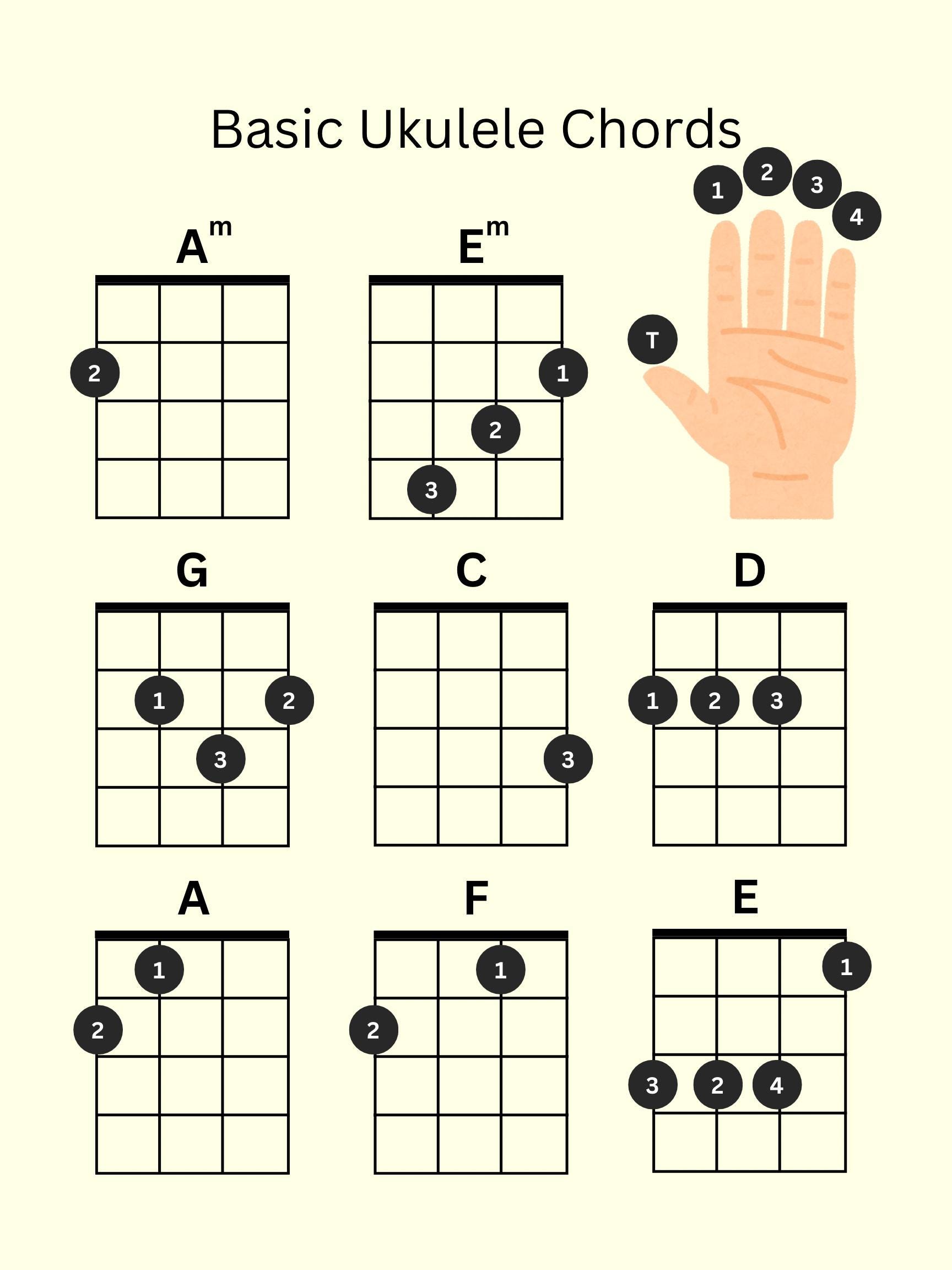 Basic Ukulele Chords - Etsy