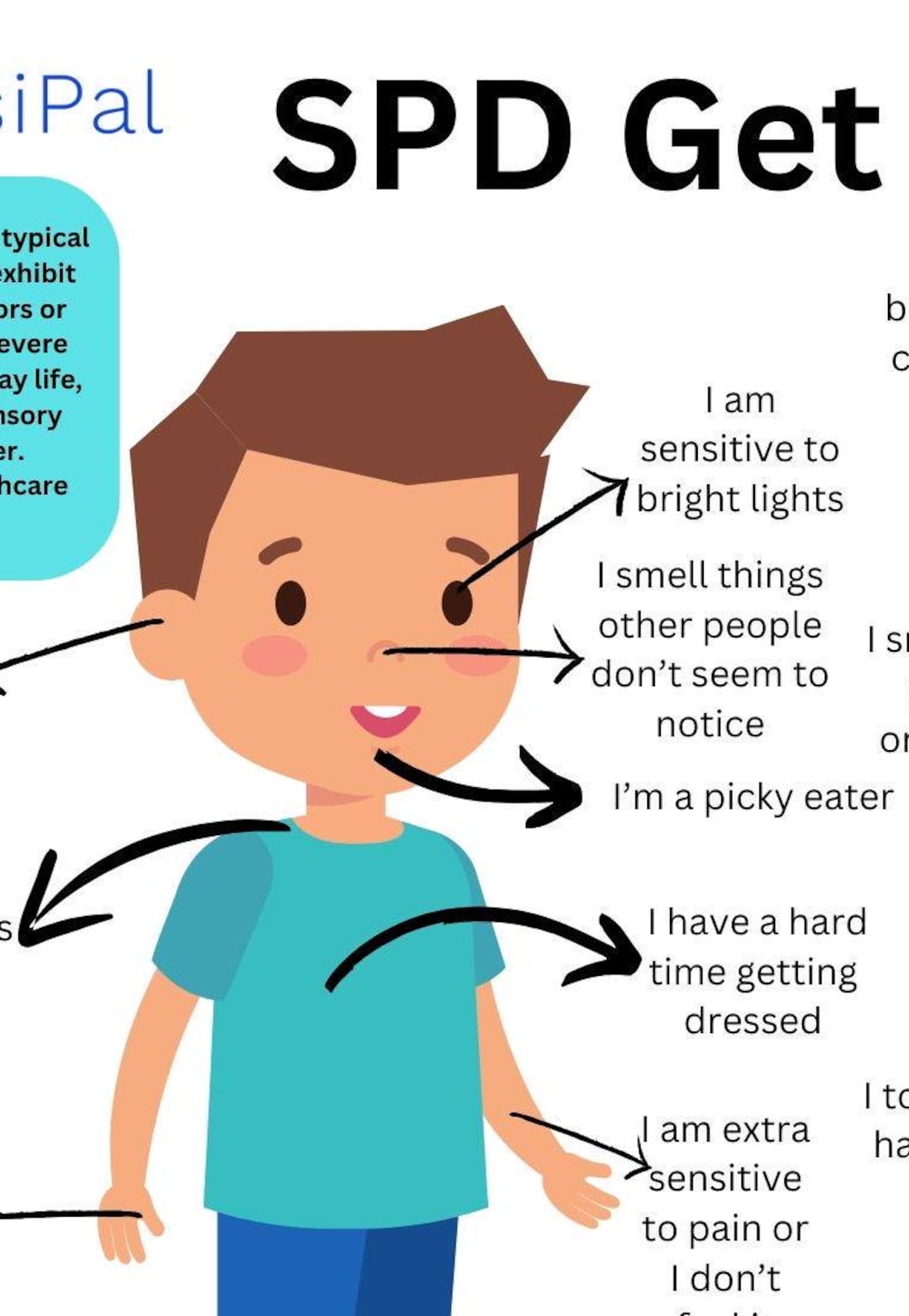 SPD Handout, Digital Copy, Printable File, Commercial License Included ...