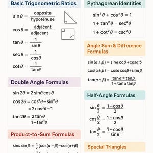 Trigonometry Formulas Quick Reference - Etsy