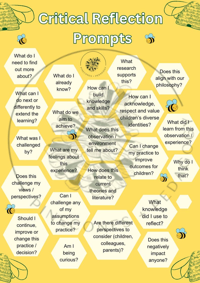 Critical Reflection Prompts - Etsy