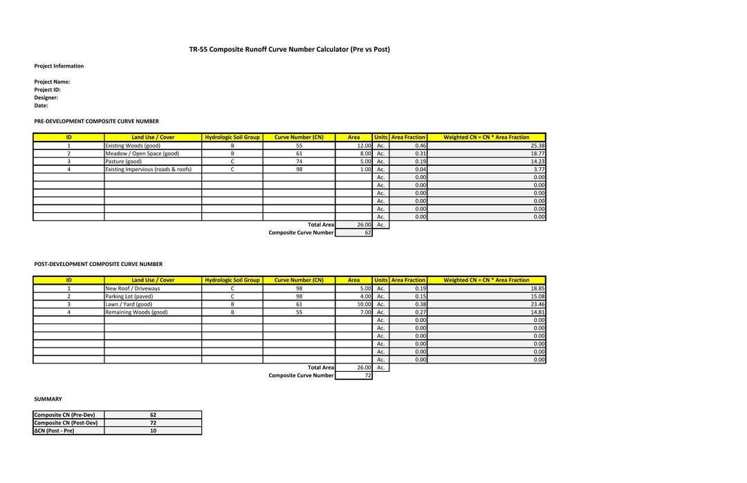 TR55 Composite RCN Calculator Spreadsheet | Stormwater Runoff ...