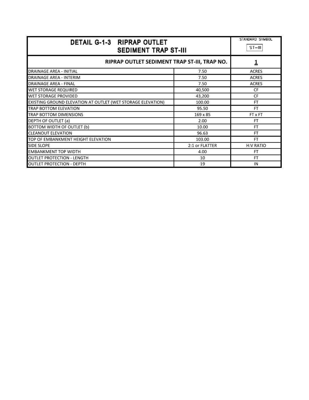 MDE ST-III Riprap Outlet Sediment Trap Design Spreadsheet | Stormwater ...