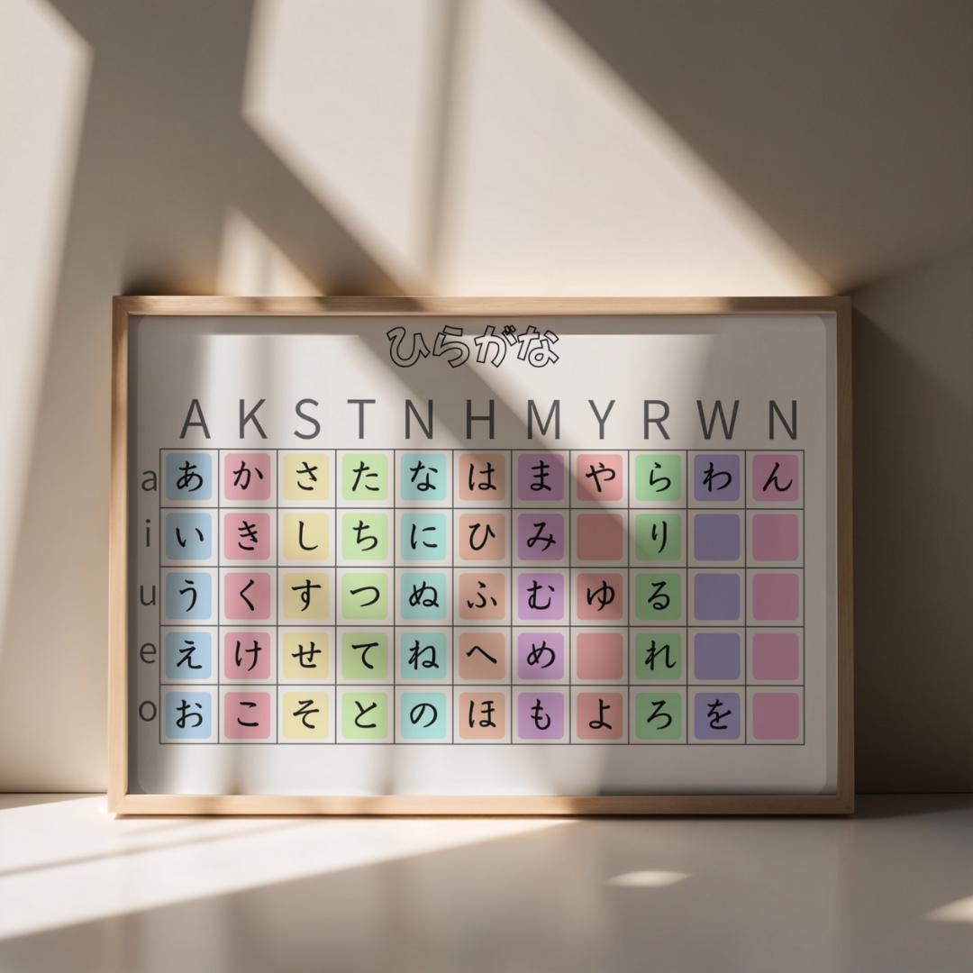 Hiragana and Katakana Chart and Practice Sheet Set | Japanese Syllabary ...
