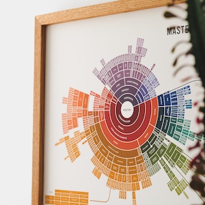 Poetry Form Map, Colorful Poetic Chart, Mind Map Poster, Poetry ...