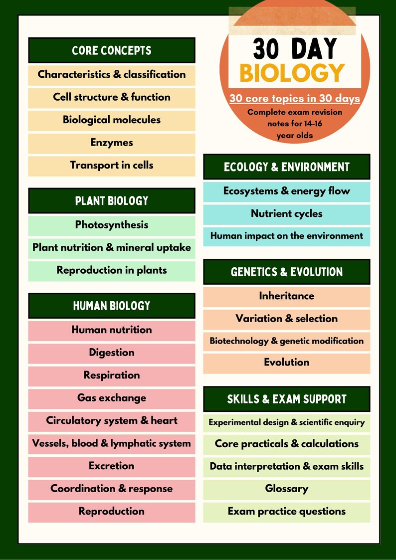 Biology Study Notes | Biotechnology & Genetic Modification | GCSE ...