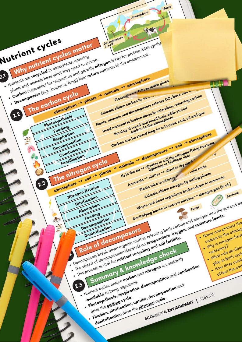 Biology Study Notes | Nutrient Cycles | GCSE, Igcse Revision (printable ...