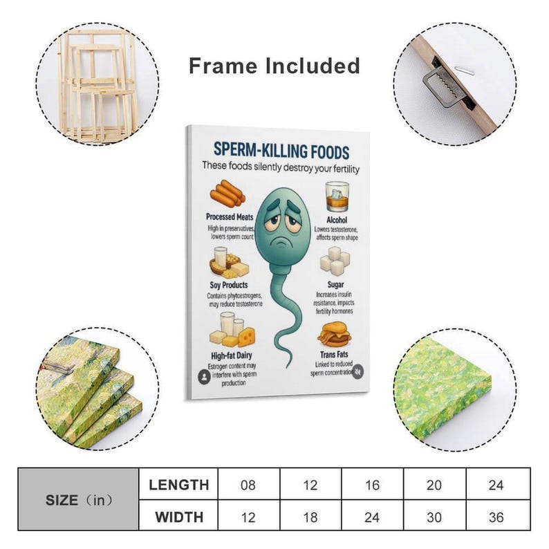 Foods That Kill Sperm (chart) Posters Wall Art Painting Canvas Gift ...