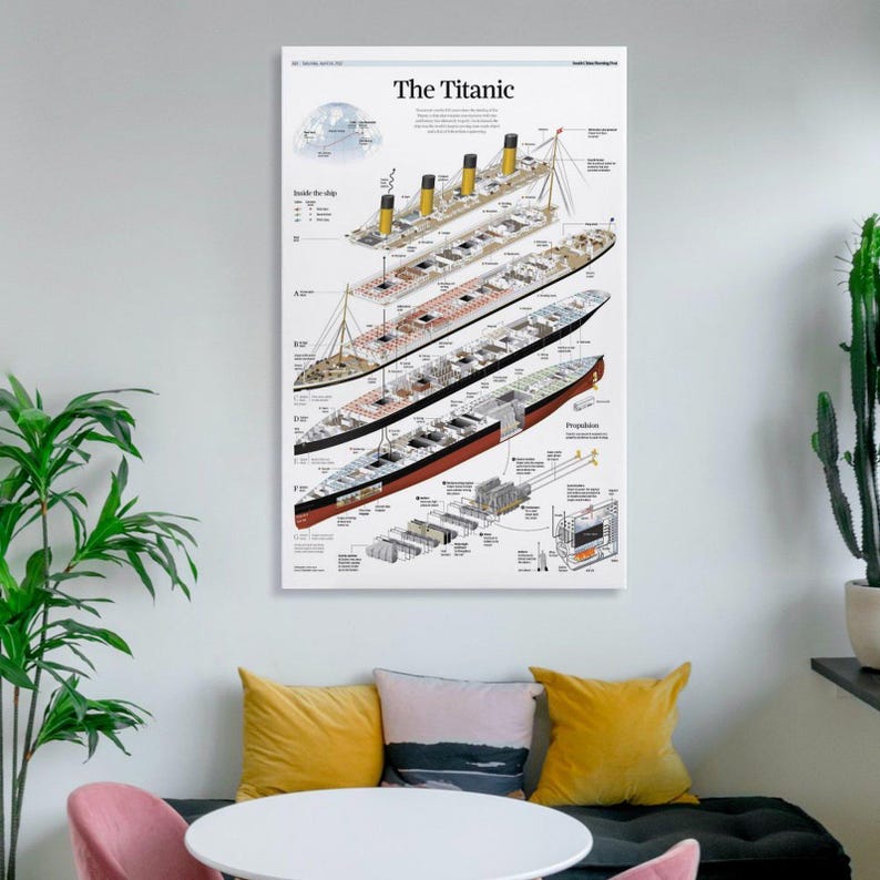 Titanic Structure Posters Wall Art Painting Canvas Gift Living Room ...