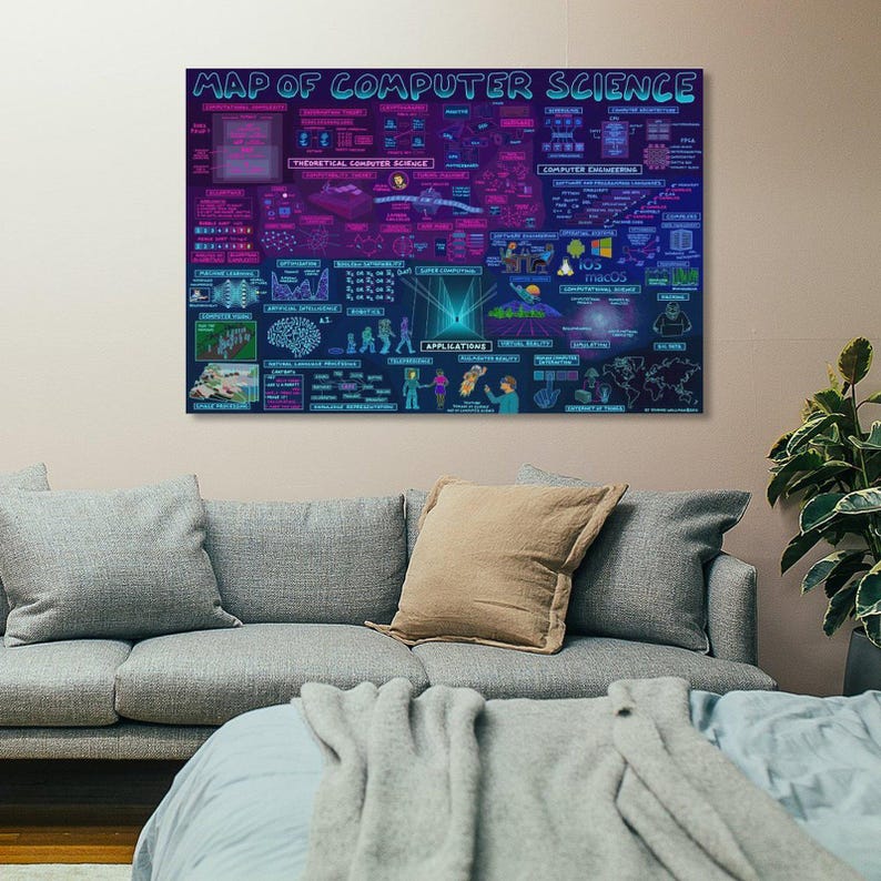 The Map of Computer Science Posters Wall Art Painting Canvas Gift ...
