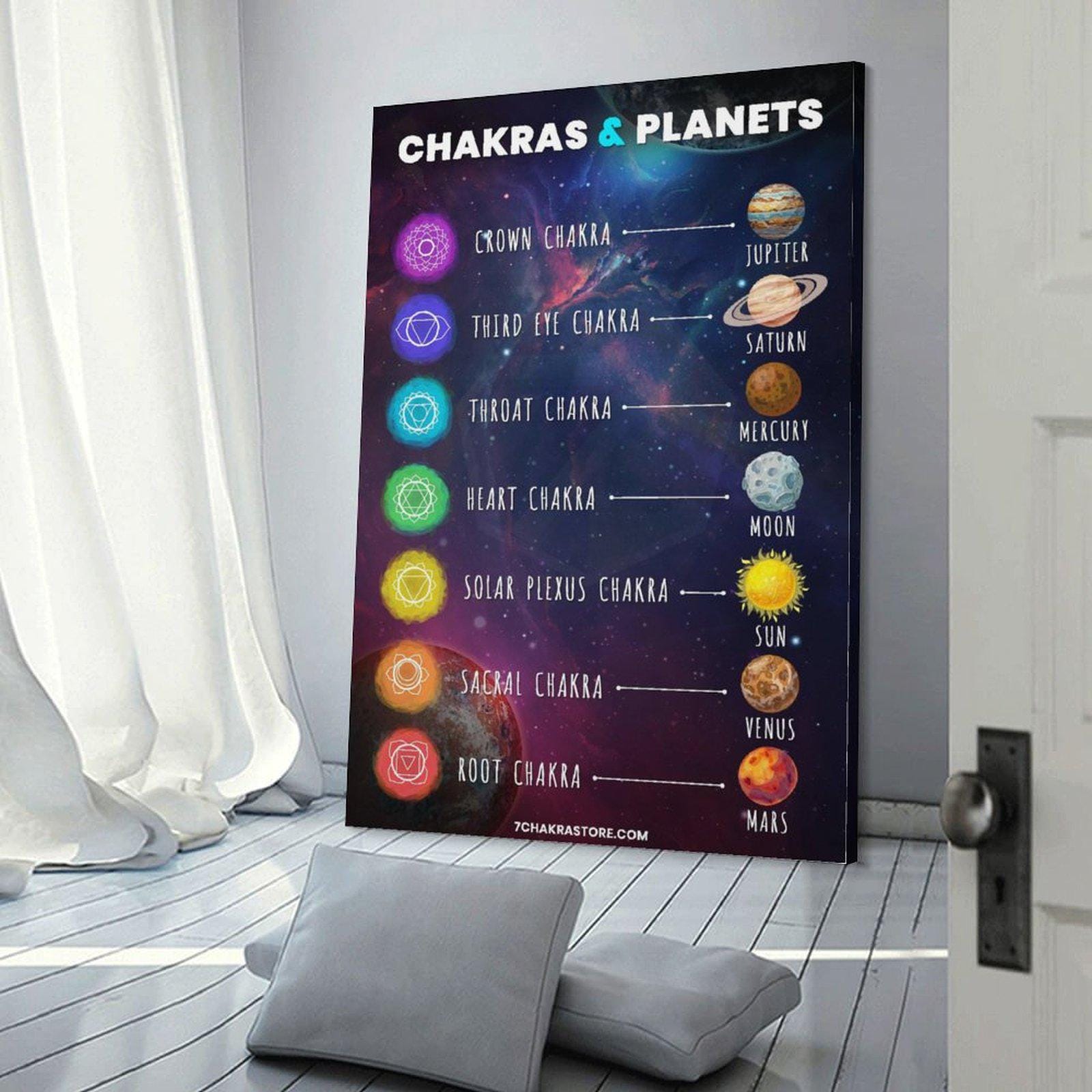 7 Chakras Meditation Pranayama Yoga Chakras Posters Wall Art Painting ...